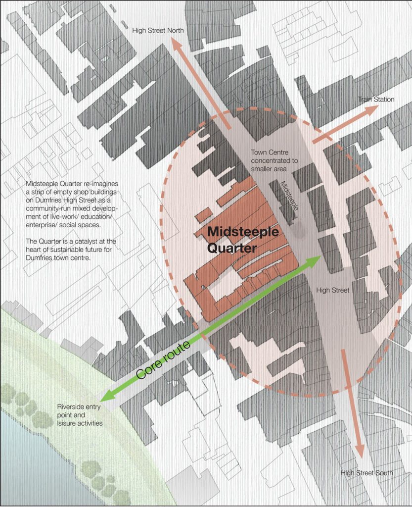 Midsteeple Quarter – a community-led development project for Dumfries ...